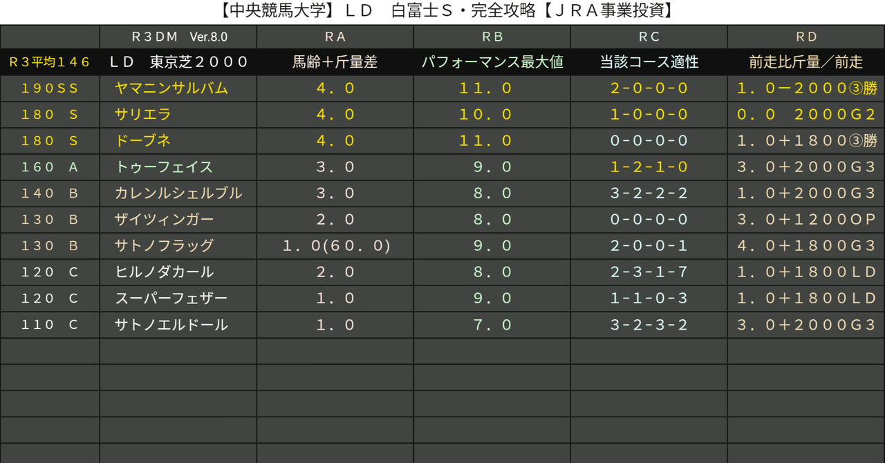 【L】白富士S・完全攻略｜露魅王🏇R4DM