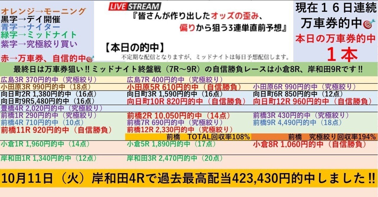 終盤戦（7R〜9R)の自信勝負レースは小倉8R‼️岸和田9R‼️1/28『🌃小倉競輪7R、8R、9R🌃岸和田競輪7R、8R、9R』初日開催は特に究極絞りが狙い目‼️ 『直前だから分かる⏳ ...