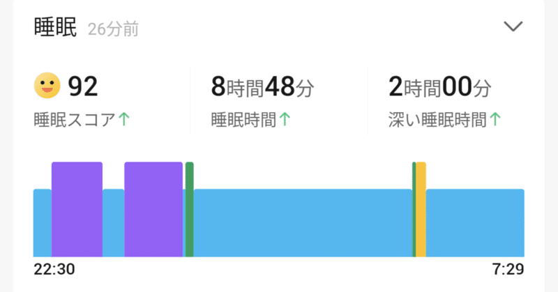 朝日記#20230129｜tomo
