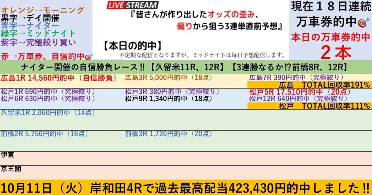 松戸初日は万車券的中で回収率111%‼️1/30『🚴‍♂️松戸競輪🚴‍♂️全レースで100円‼️3連単予想 ️』【絶対オススメ初日開催‼️自信 ...