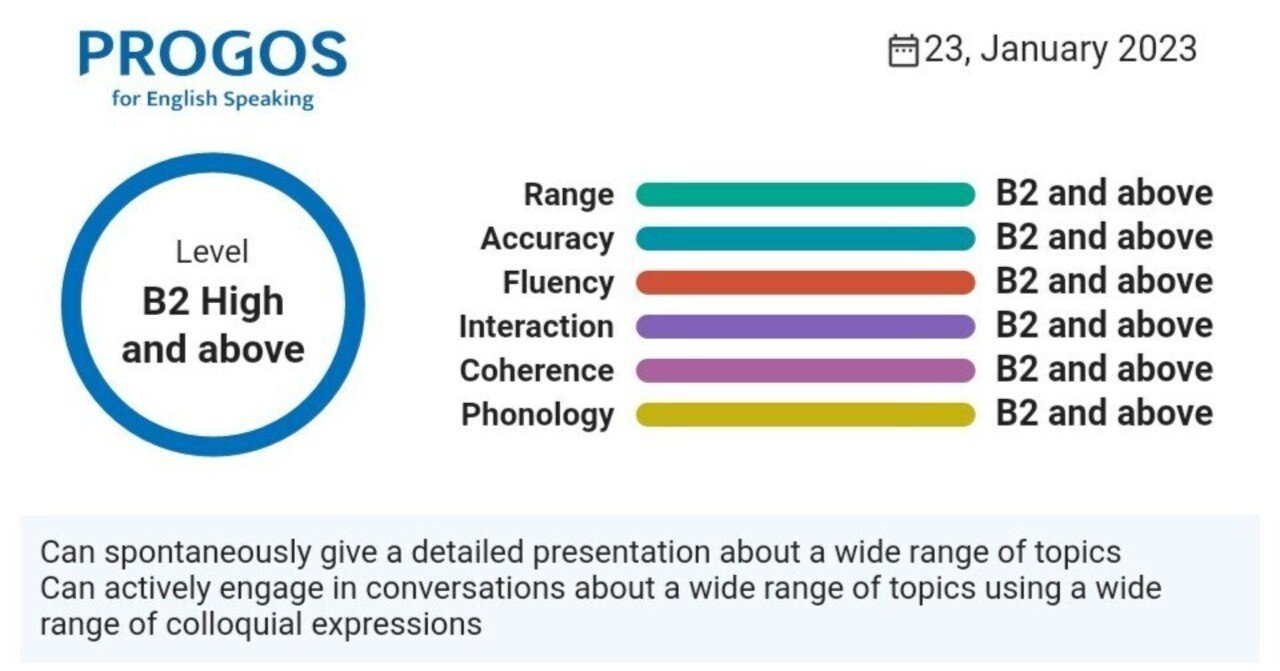 PROGOSの対策とか1文でしか答えないとどうなるかとか｜akimoto tadashi (秋元 正)