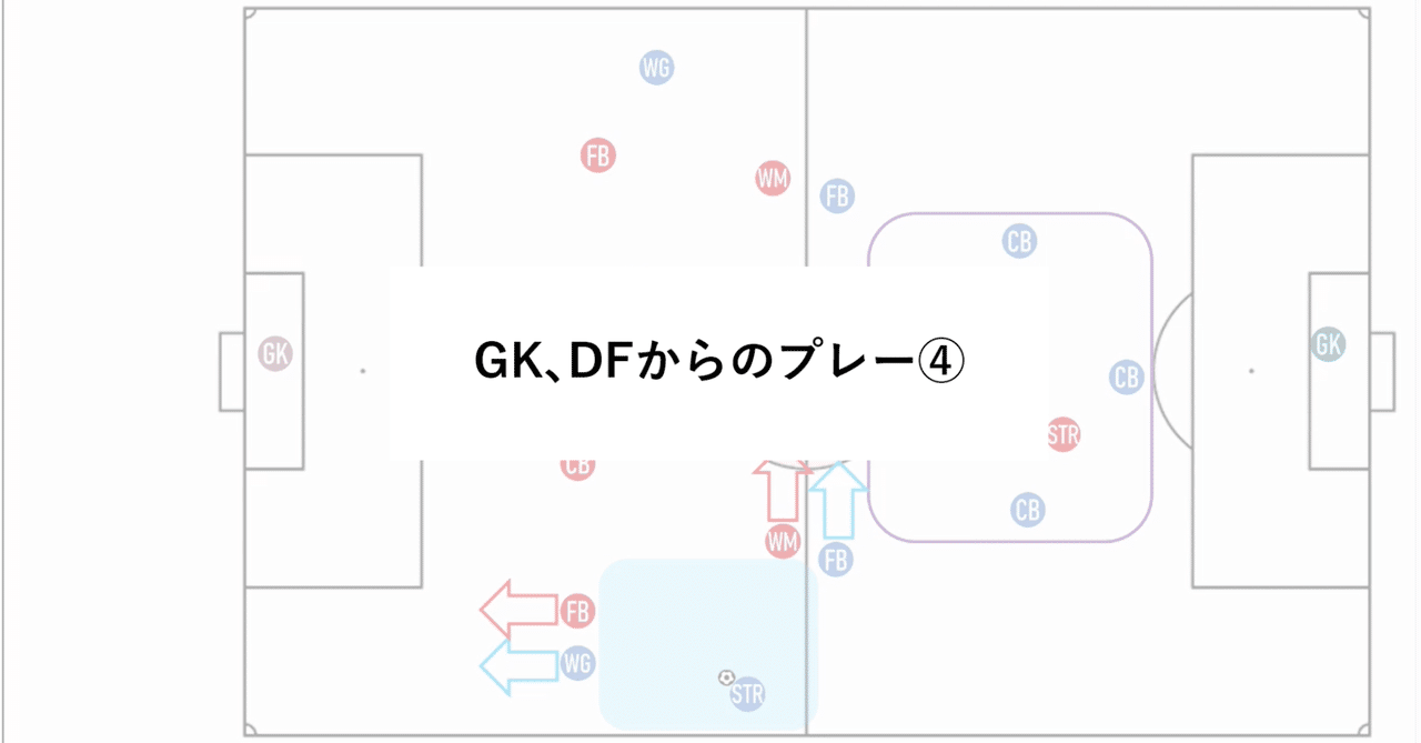 GK､DFからのプレー④｜フットボールガイド