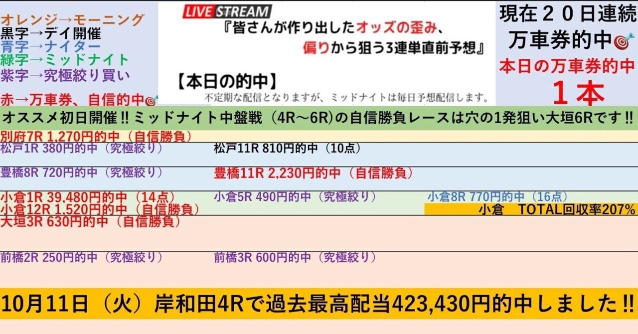 オススメ初日開催‼️序盤戦（1R〜3R）の自信勝負レースは大垣3R‼️2/1『🌃大垣競輪1R、2R、3R🌃前橋競輪1R、2R、3R』初日開催は特に究極絞りが狙い目‼️ 『直前だから分かる⏳ ...