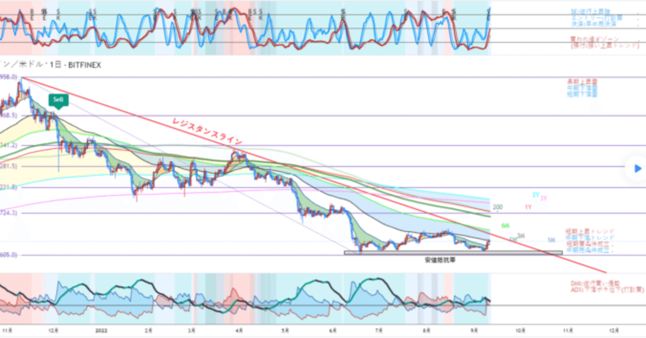 BTC上昇転換できるか｜CryptoExpressJapan｜note
