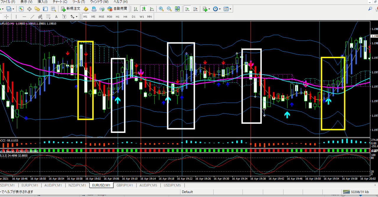 【データ分析】ProphetのQucik Start｜aaaki_T