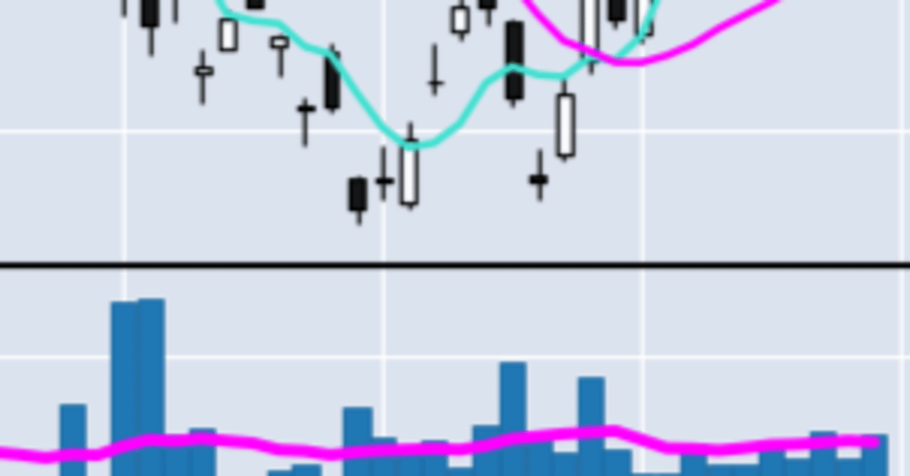 Pythonで株価をチャートに描画する ～mplfinance編～｜aoi