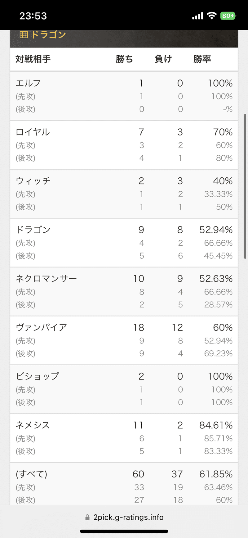 EAA環境 2Pick ドラゴン｜カズマ