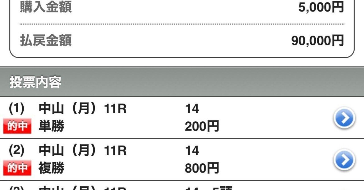 2/5🔥JRAのselect 🔥東京5R12:30【3歳未勝利】｜😼ちゃっぴー新聞😼｜note