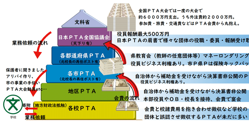 【市P退会の仕方】総会・動議/PTA保険関係｜姫路市・元PTA本部役員（PTA解散済み）