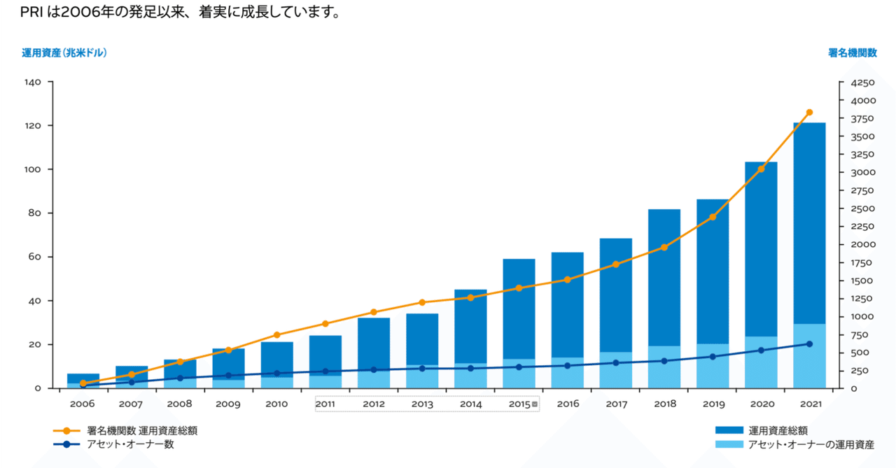 ピース3｜サステナビリティの世界動向｜Kaoru.｜note