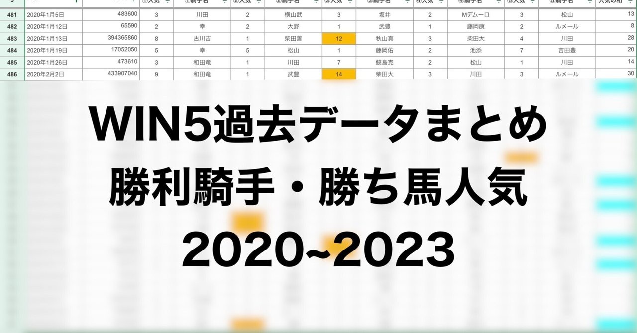 無料 WIN5過去データをエクセル集計｜勝利騎手・勝馬の人気・配当｜2020-2023/02/12｜WIN5エクセル解析班