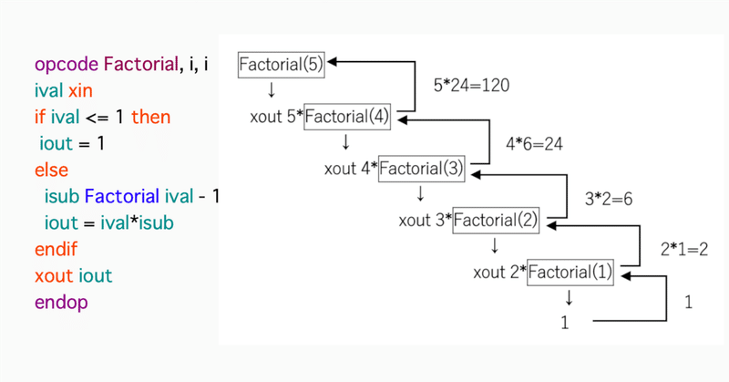 User Defined Opcode(UDO) in Csound｜Tetsuya Miwa