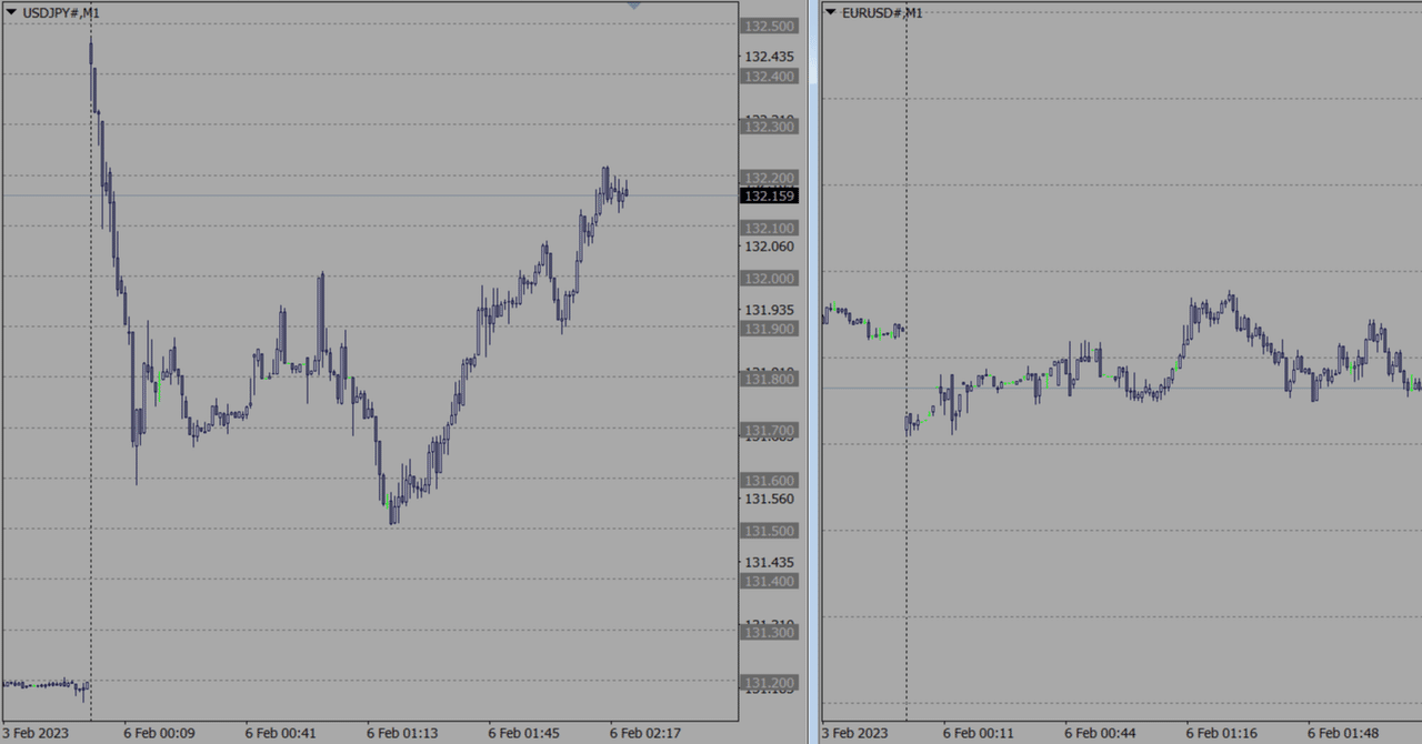 直近のトレードポイント まだノートレード｜冬二 (トウジ) Future Under Cover. FX