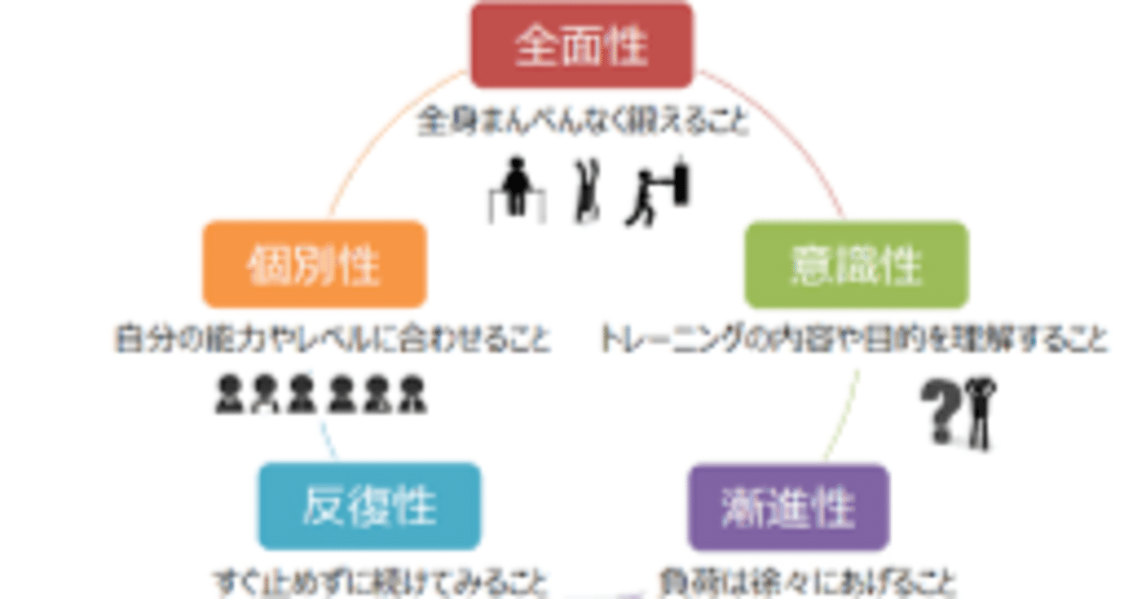個別性の原理を使うこと｜Junya Funato｜note