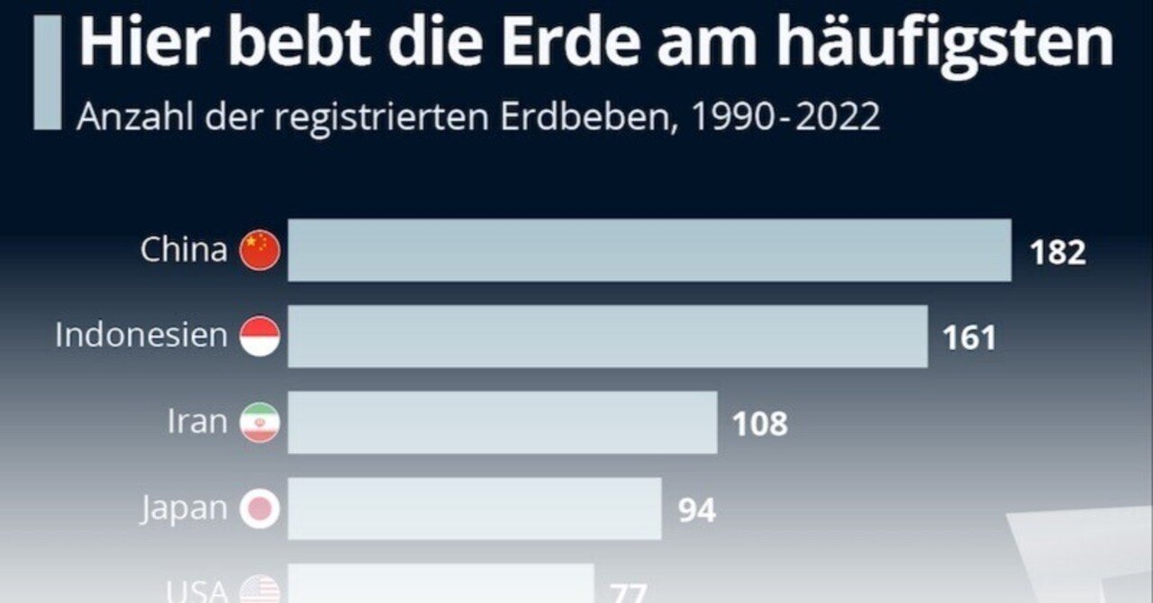 地球で最もよく揺らぐ場所。｜DigitalCreator｜note