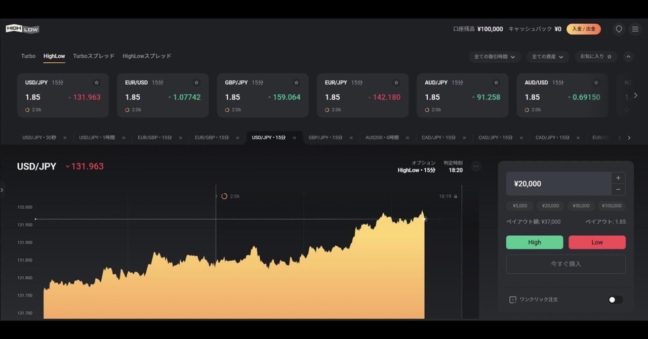 【10万円企画チャレンジ】｜トライアングルバイナリー【BO＆FX】｜note