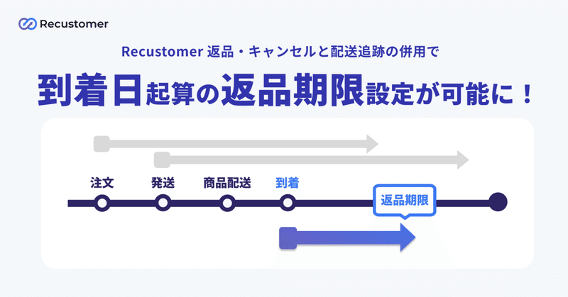 Recustomer｜note