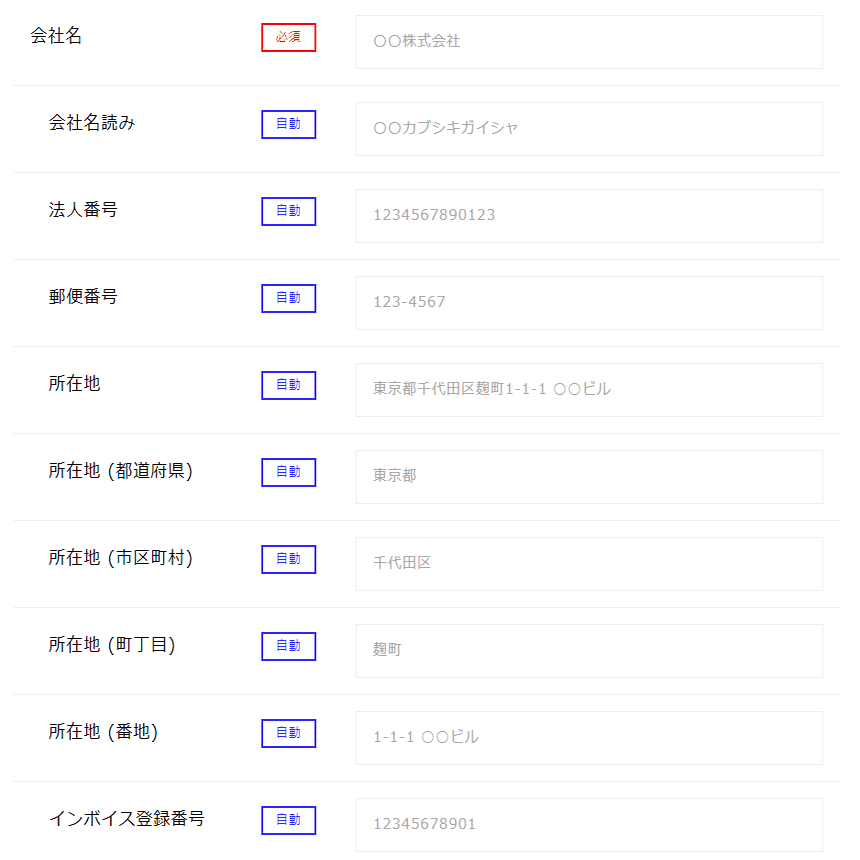 BtoBビジネスにおけるMOps／SalesOpsとデータマネジメント入門 #データマネジメント - Qiita