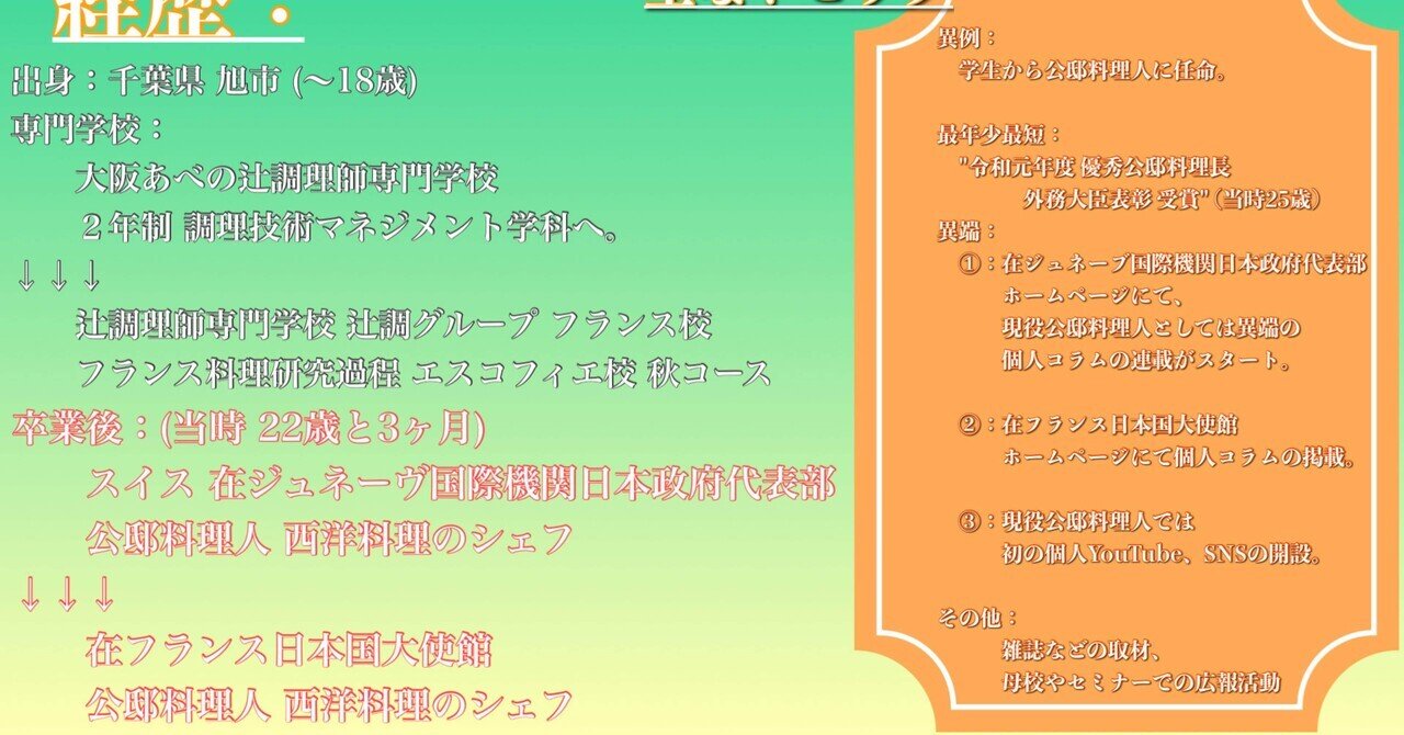 N° 01 自己紹介｜再表現料理人 伊藤慎吾/ shingo_ito｜note