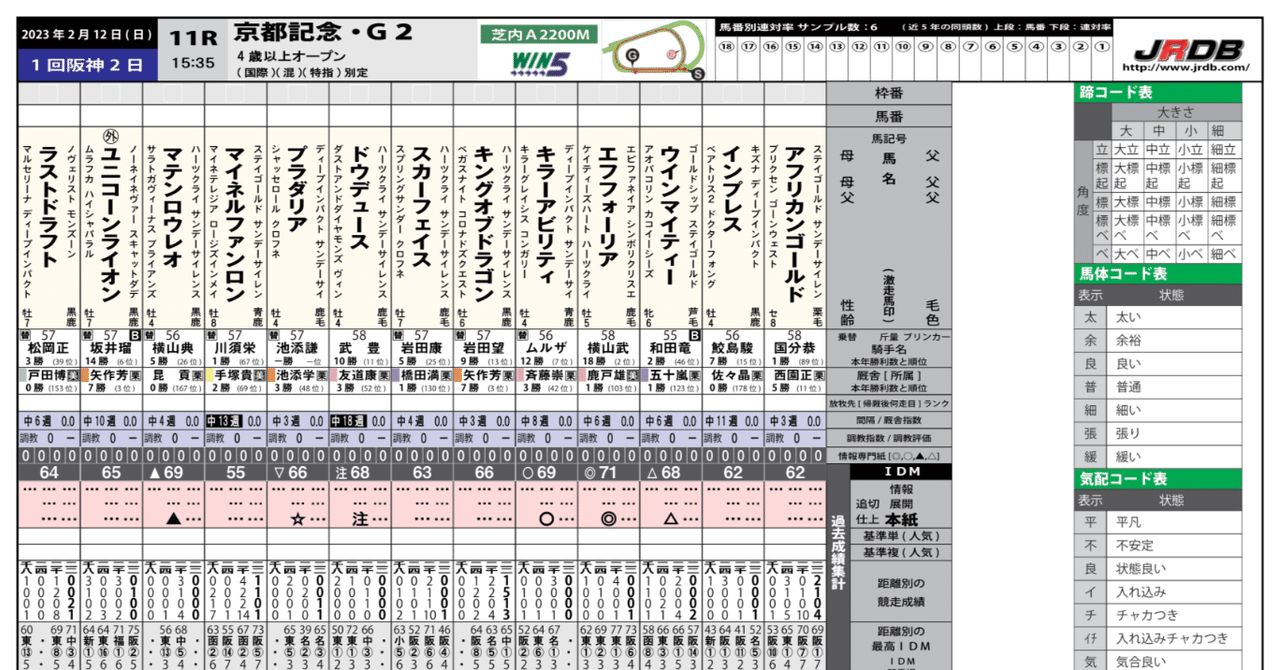 新ウェブレーシングペーパー(木曜想定版)【2月11日～2月12日】｜JRDB 競馬アラカルト｜note
