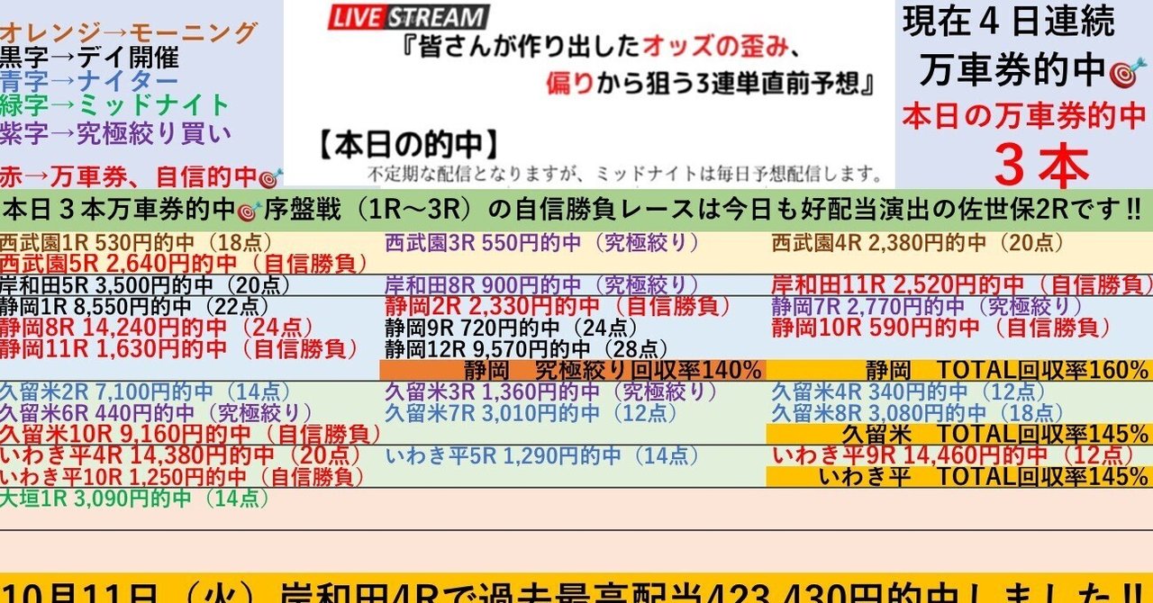 序盤線（1R〜3R)の自信勝負レースは今日も好配当演出の佐世保2R‼️2/9『🌃大垣競輪1R、2R、3R🌃佐世保競輪1R、2R、3R🌃』初日 ...