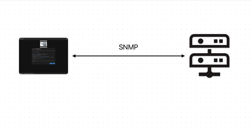 TWSNMP FCのポーリング辞典：SNMPの基本｜twsnmp