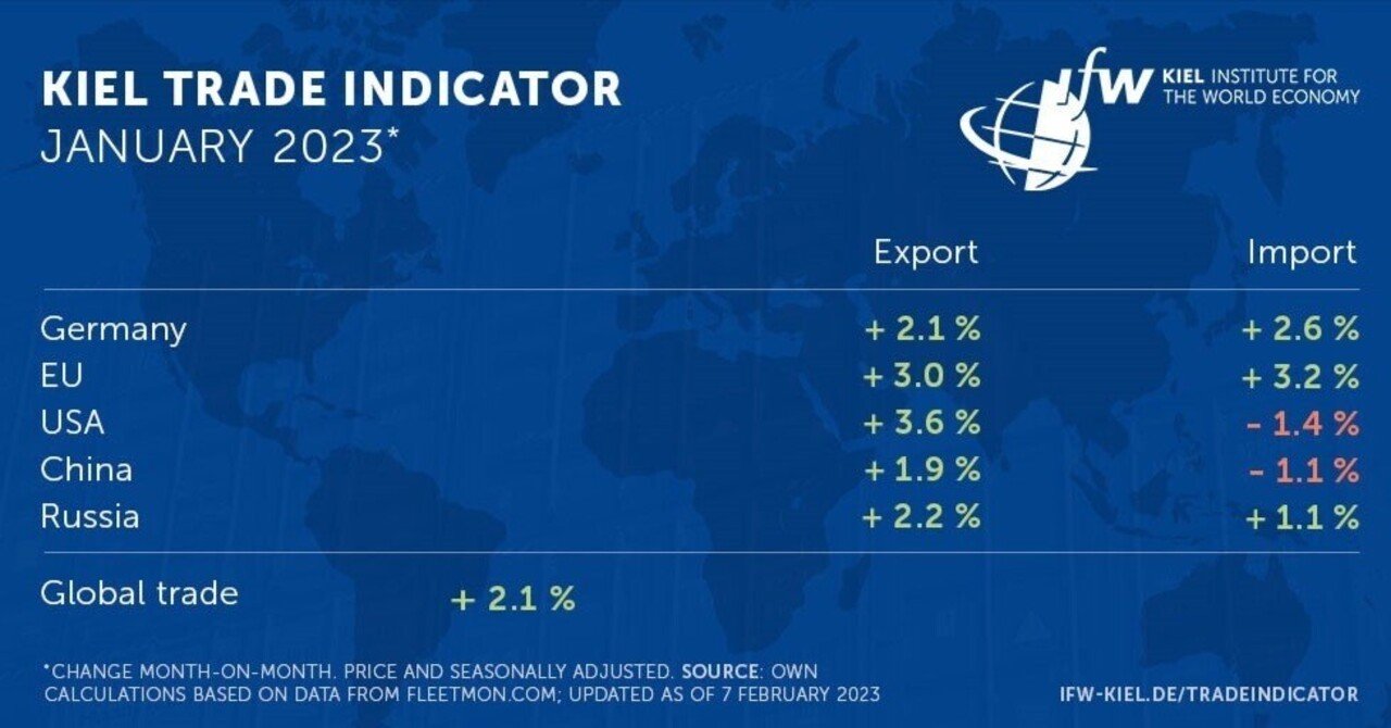 ドイツの鉱工業生産、3.1%減少。｜DigitalCreator｜note