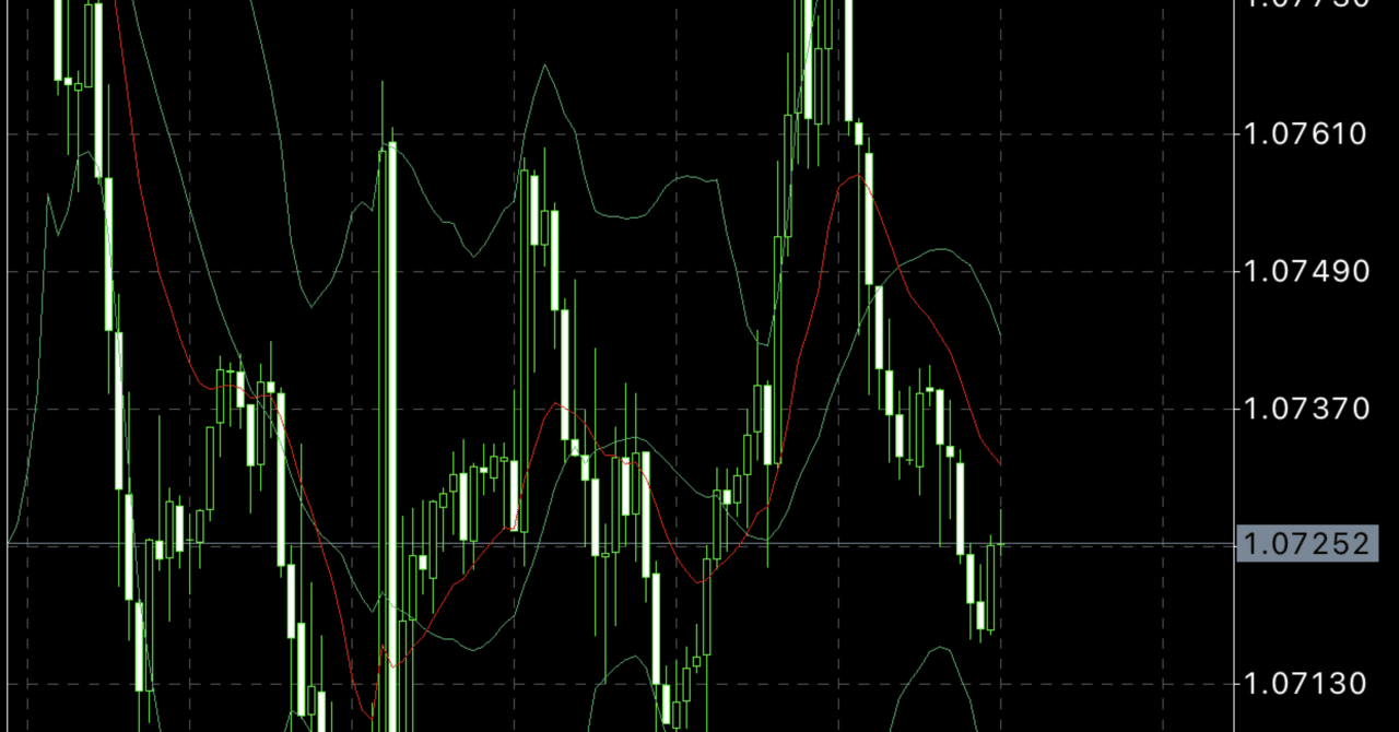 個人的ユーロドル戦略20230210｜Naitter