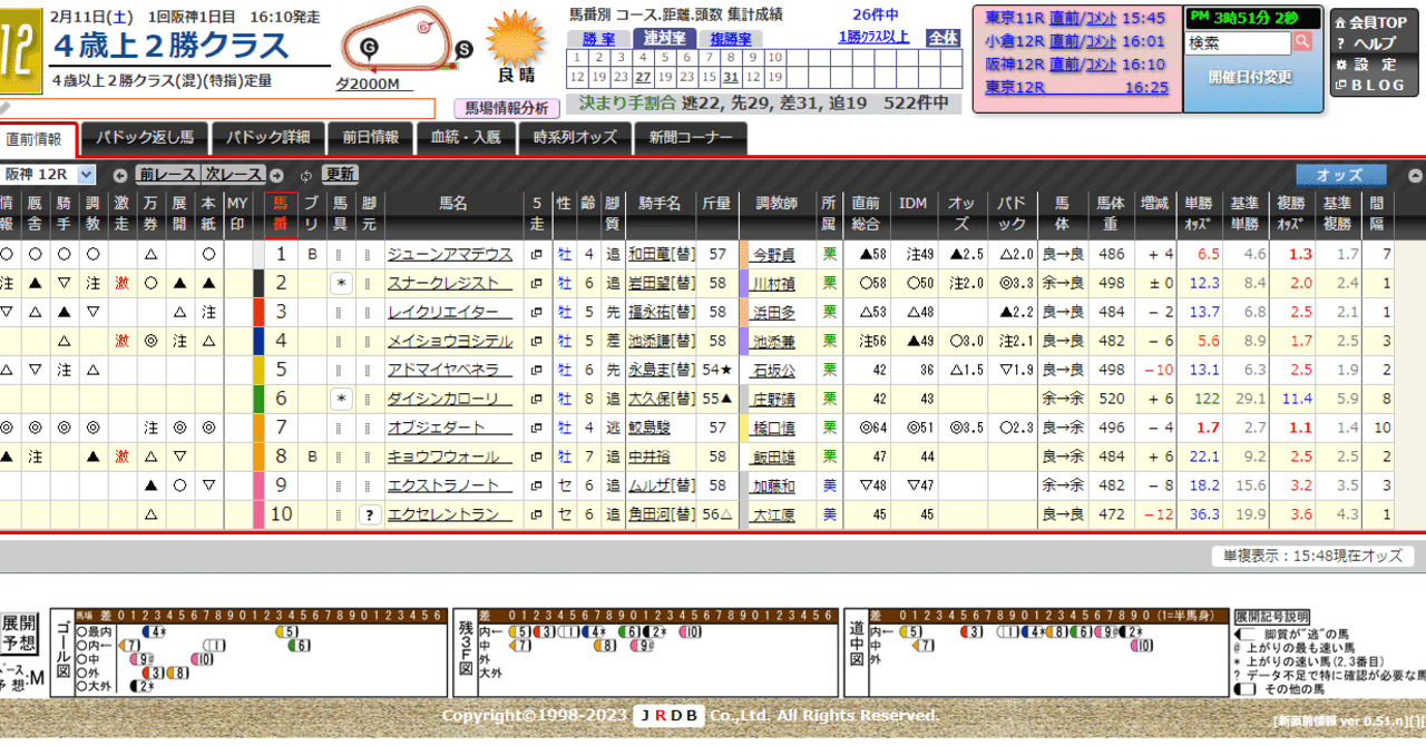 2/11(土) 阪神12R 直前情報｜JRDB 競馬アラカルト