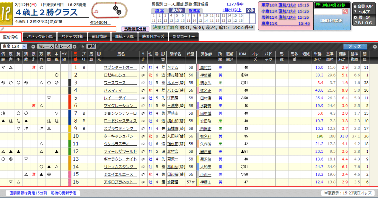 2/12(日) 東京12R 直前情報｜JRDB 競馬アラカルト