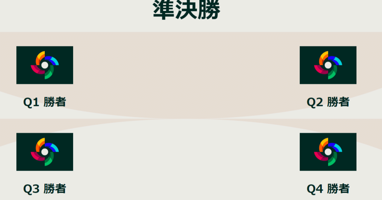 2023WBC結果予想開幕直前版(決勝ラウンド)｜2014からの青春