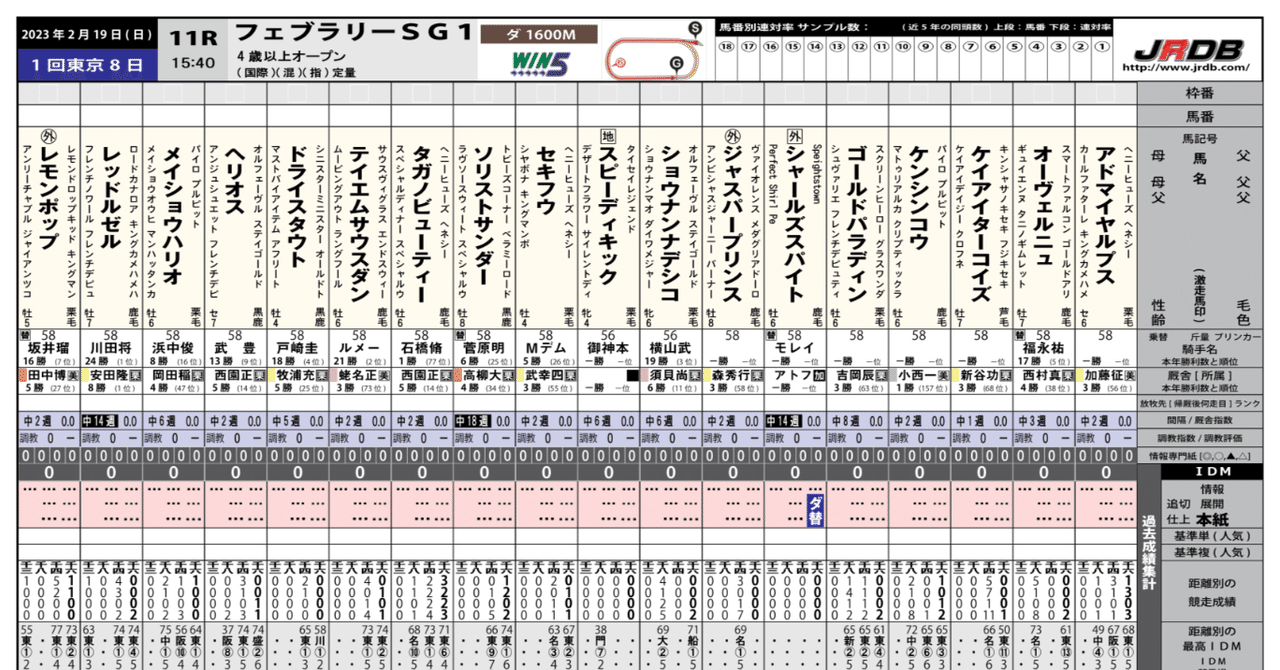 新ウェブレーシングペーパー(特別登録版)【2月18日～2月19日】｜JRDB 競馬アラカルト