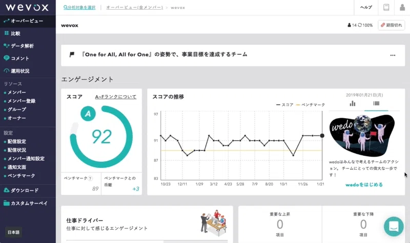 2019年1月「#wevoxアップデート」 アクションを入力できる機能"wedo"等をリリース｜Wevox（ウィボックス）【組織づくり応援チャンネル】