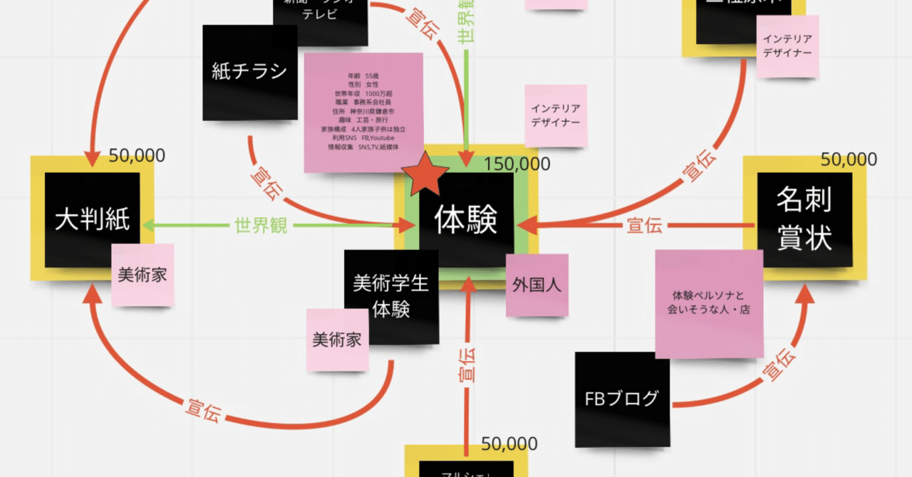 和紙のビジネスを考える｜Tact Masuda｜note