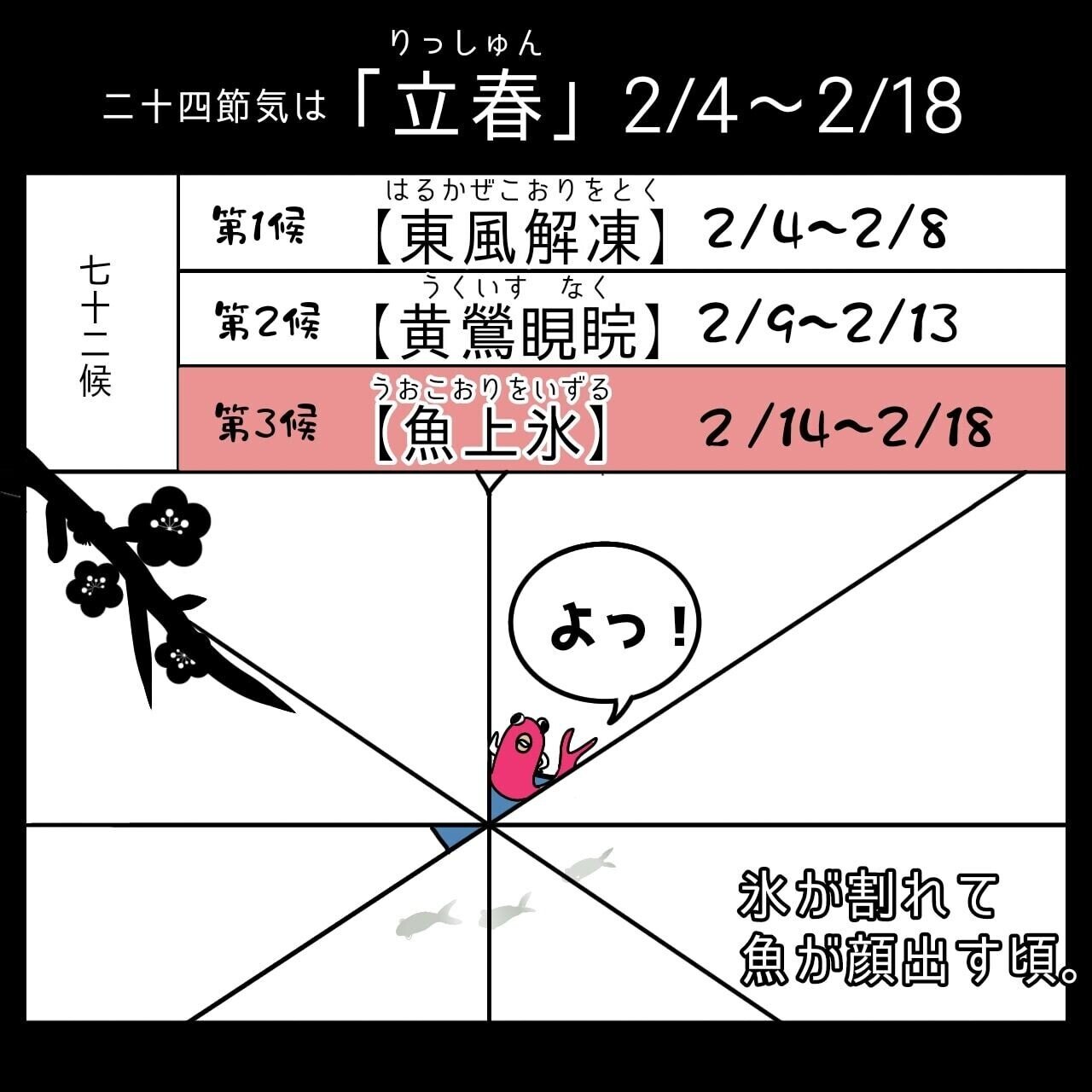 #魚上氷 #うおこおりをいずる #七十二候 #二十四節気 #イラスト #マンガ #暦 #ていねいな暮らし｜佐藤ナツコ｜note