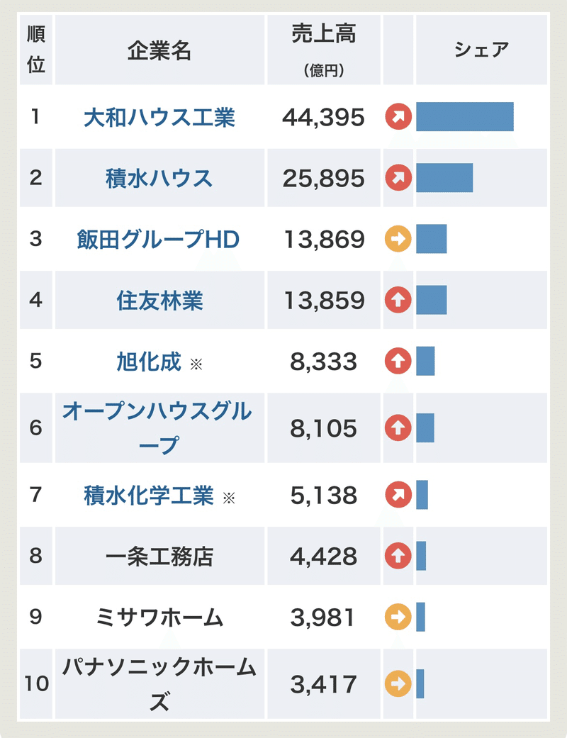 【企業分析】積水化学工業｜kabuya66｜note