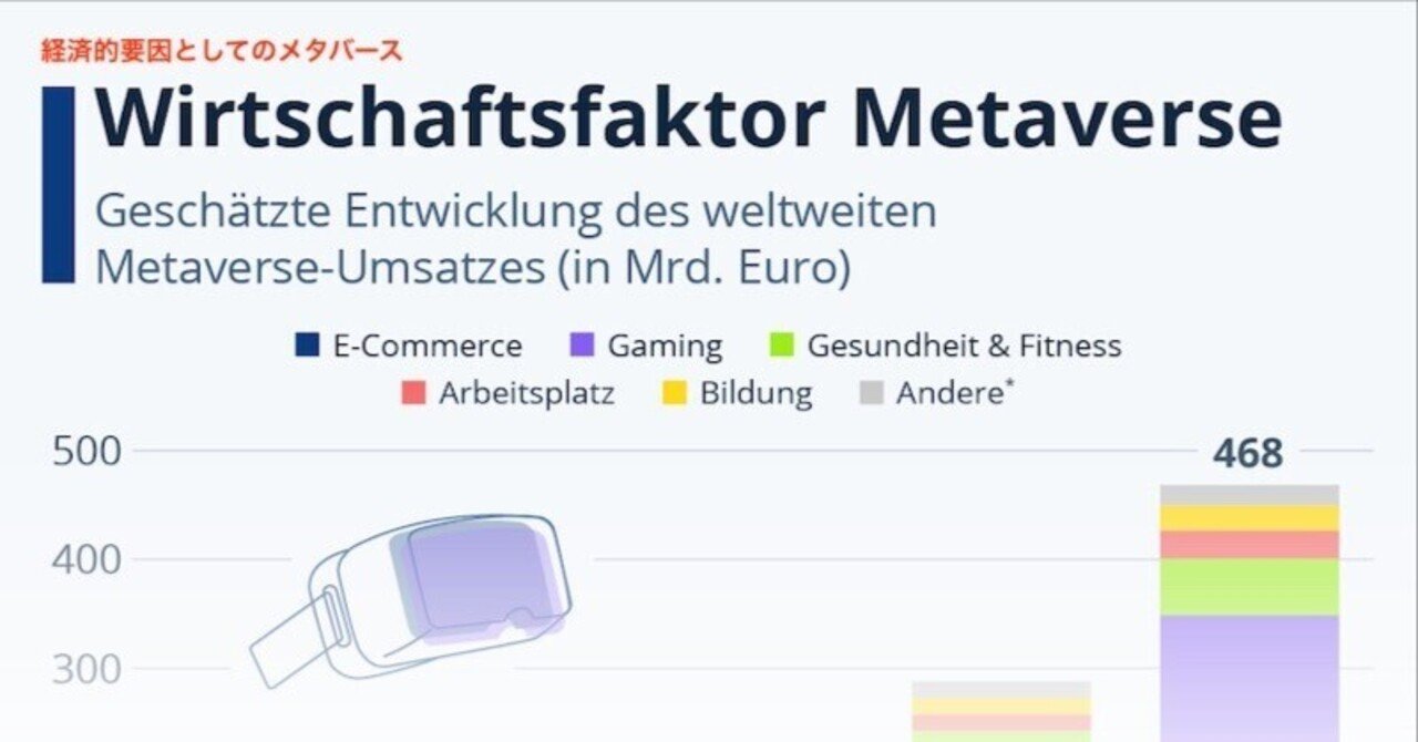 経済的要因としてのメタバース(Metaverse)｜DigitalCreator