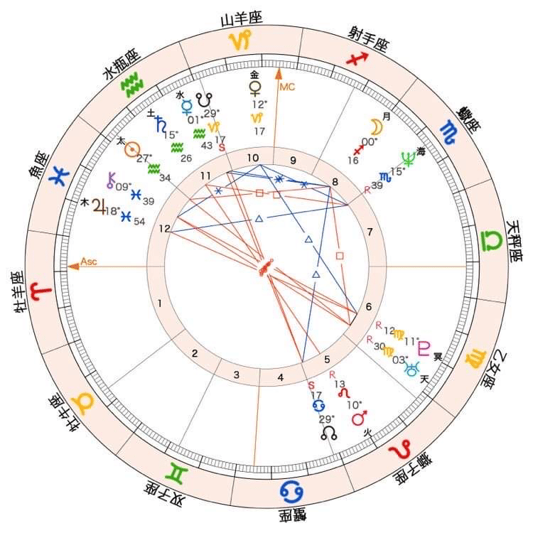 星読み鑑定 Iさん（男性） ｜M