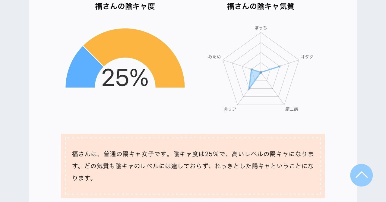 みんなの隂キャ陽キャ診断！｜Sarah(NS)｜note