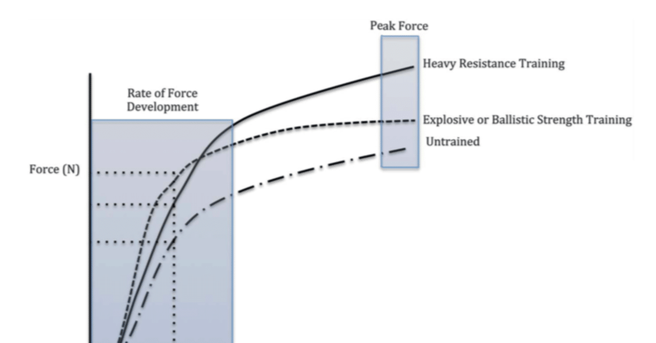 パフォーマンスを上げるためのトレーニング｜Junya Funato｜note