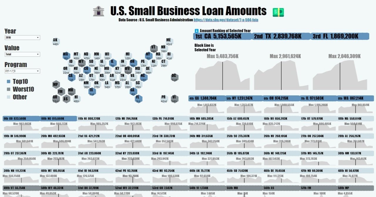 MakeoverMonday 2023-06｜やまG｜note