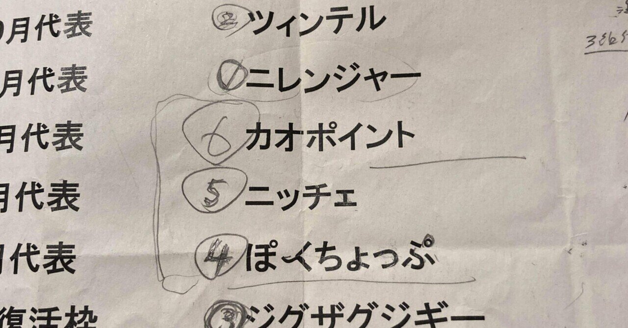 LaughingNote〜お笑い手帖回顧録 vol76｜チョッキー｜note