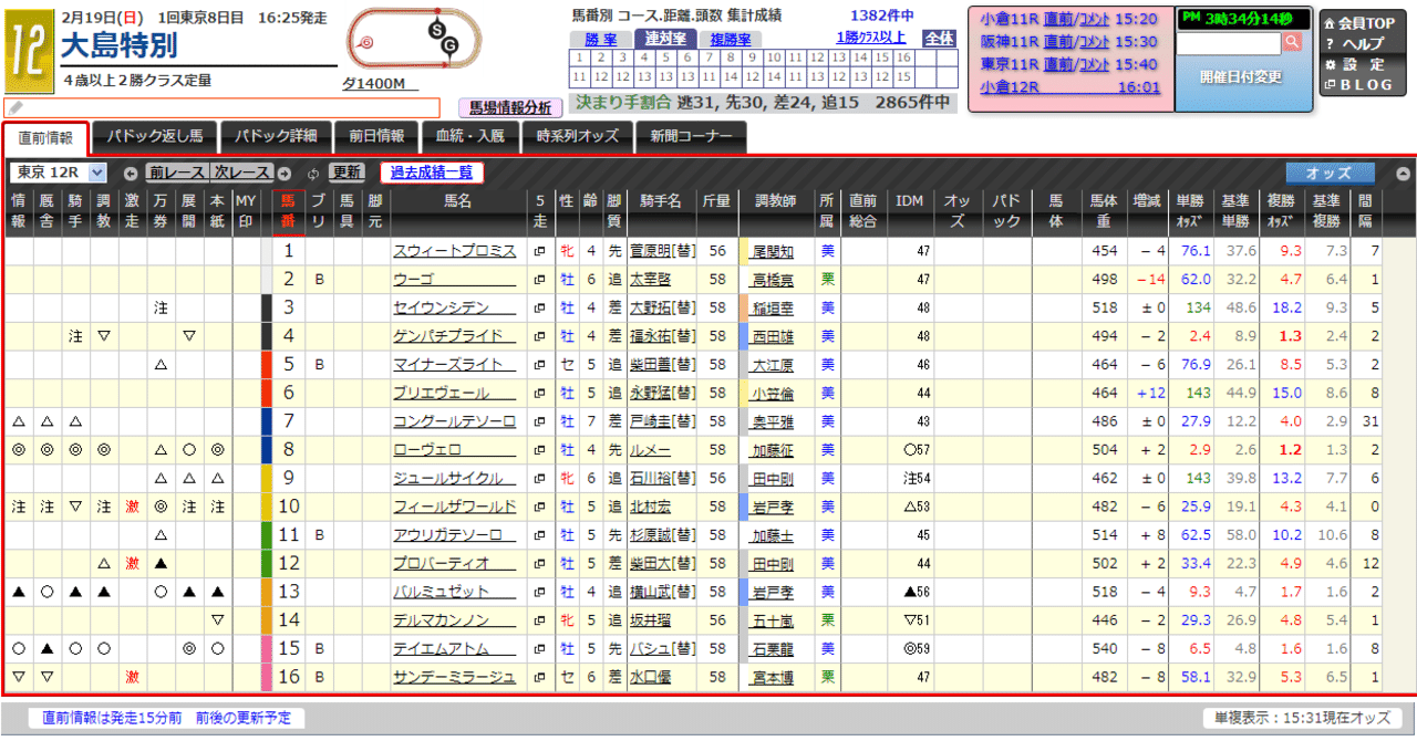 2/19(日) 東京12R 大島特別 直前情報｜JRDB 競馬アラカルト｜note