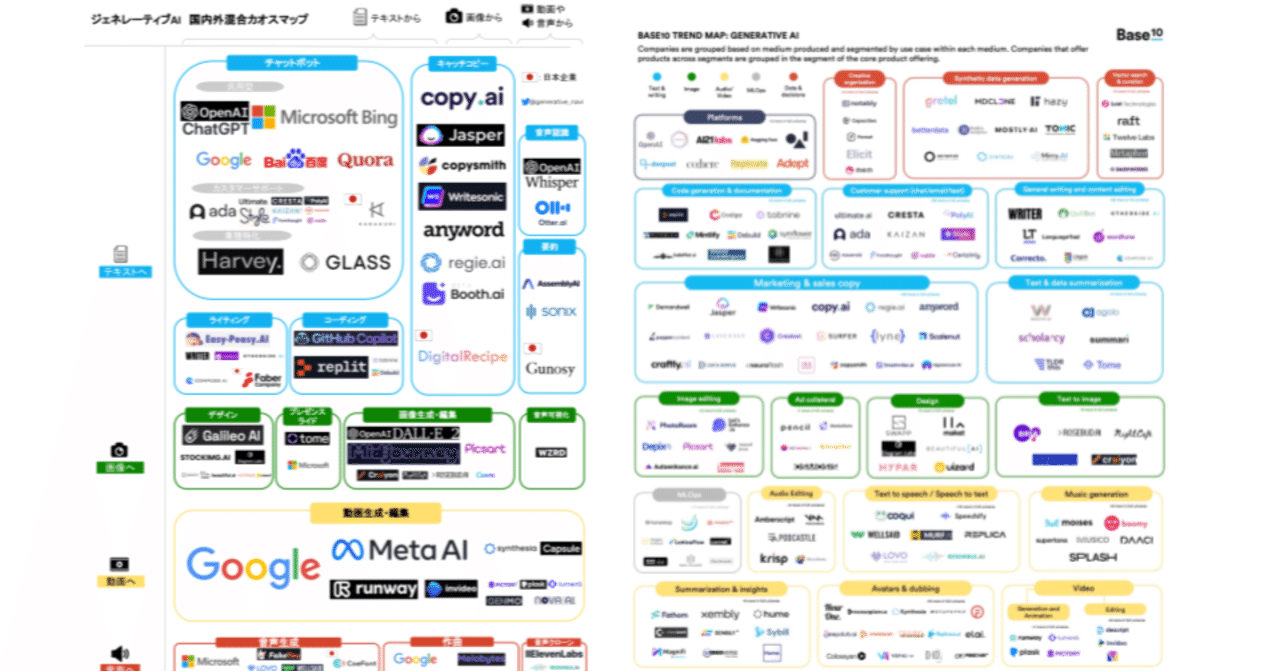 Generative AI のカオスマップまとめ｜ミツカルAI 学び