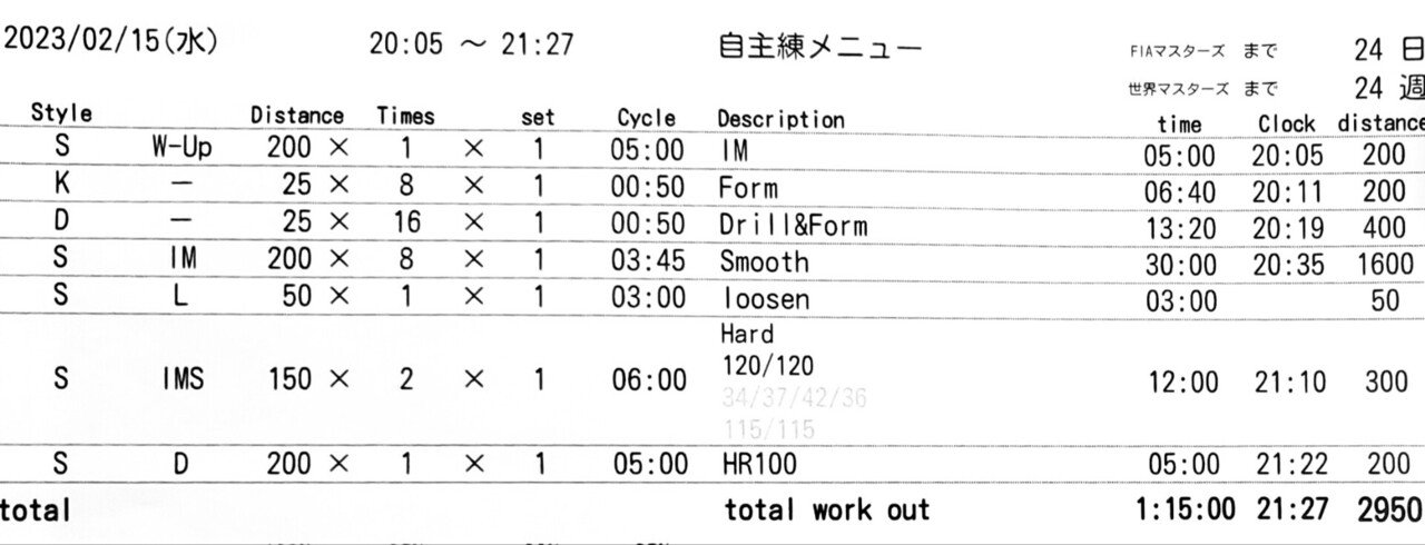 【練習メモ】水泳おじさんの練習メニュー20230213-0219｜水泳おじさん