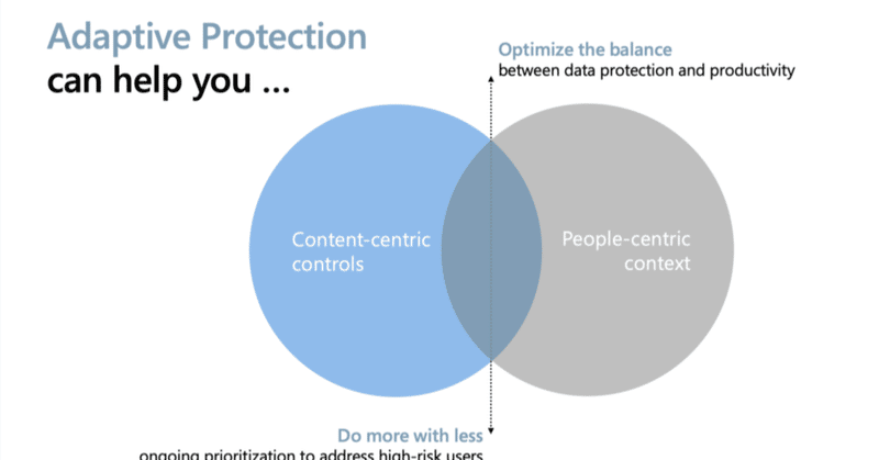 Microsoft PurviewにAdaptive Protectionが登場—マルチプラットフォームの世界で人を中心としたデータ保護を実現 ...