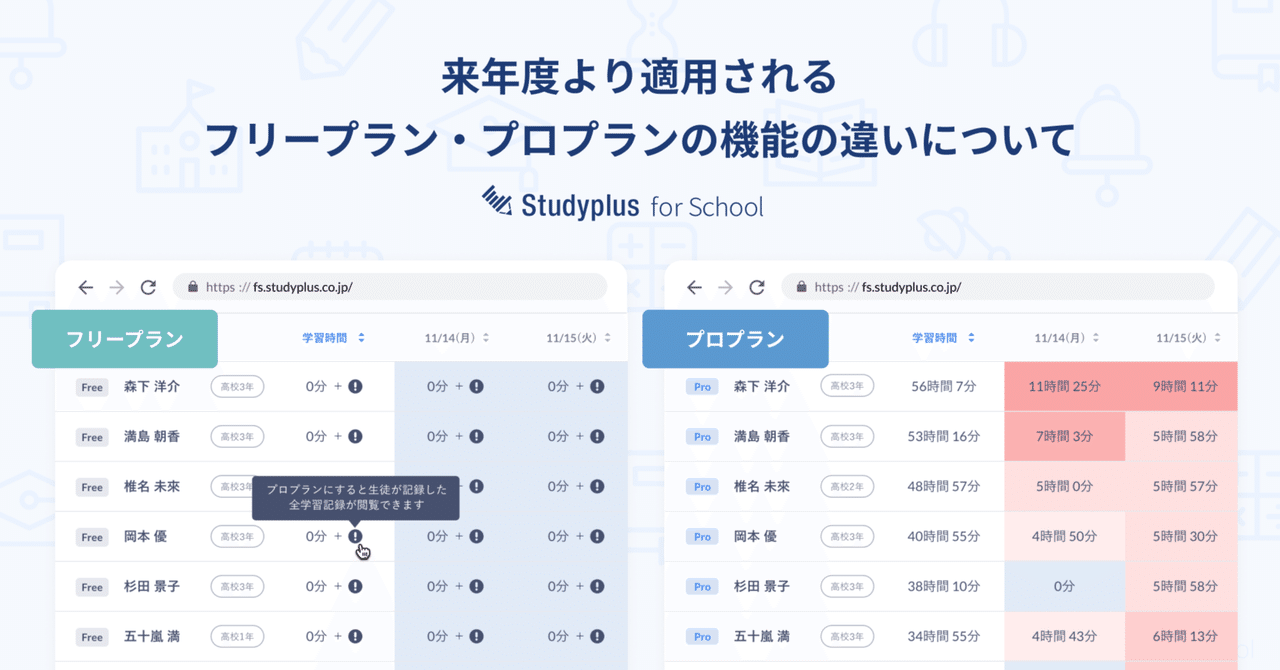2023.4月〜 フリープラン・プロプランの機能の違いについて【Studyplus for School】｜【公式】Studyplus for School マガジン