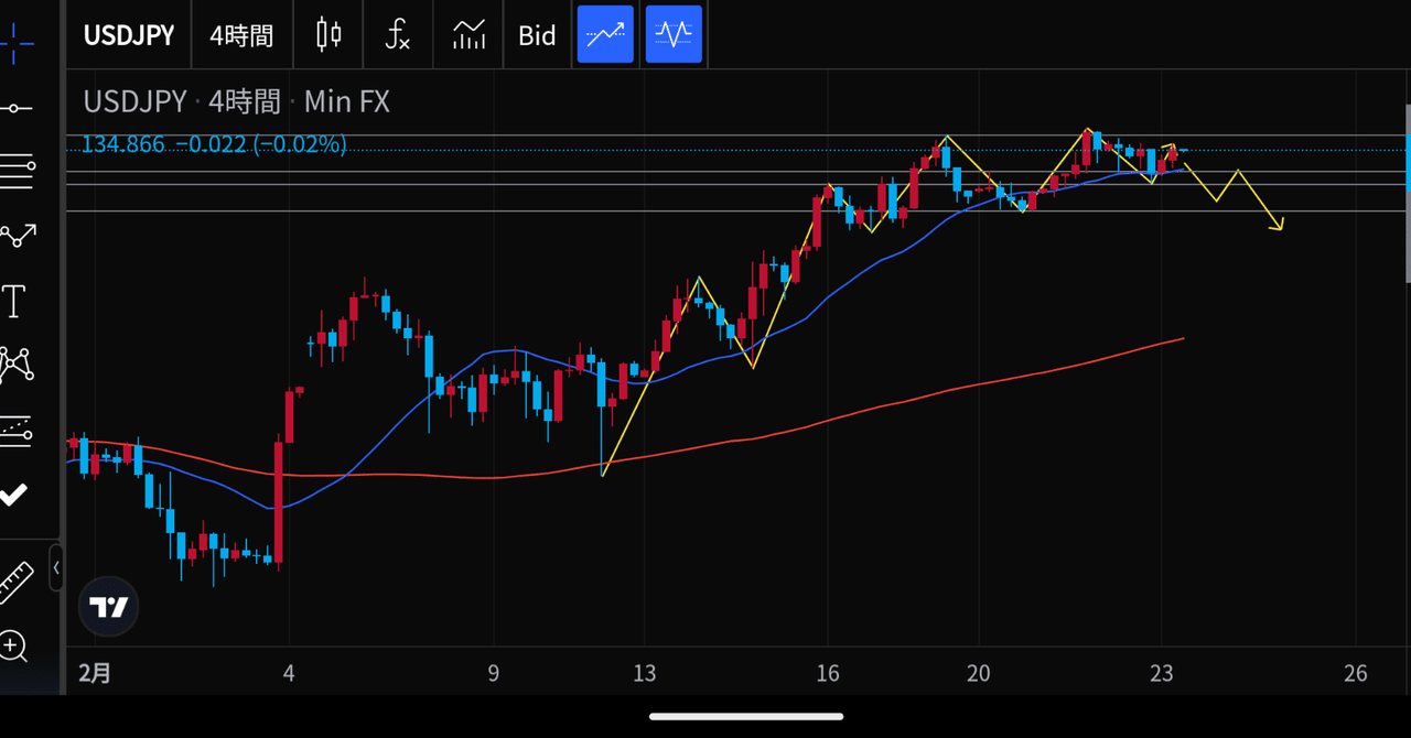 230223 USDJPY環境認識＆トレードシナリオ｜FXデイトレーダー蒼さん