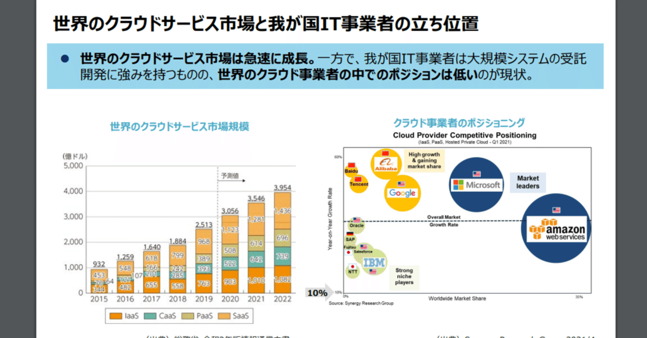 経済産業省、国産クラウド開発最大5割支援｜Ryo Kamimura｜note
