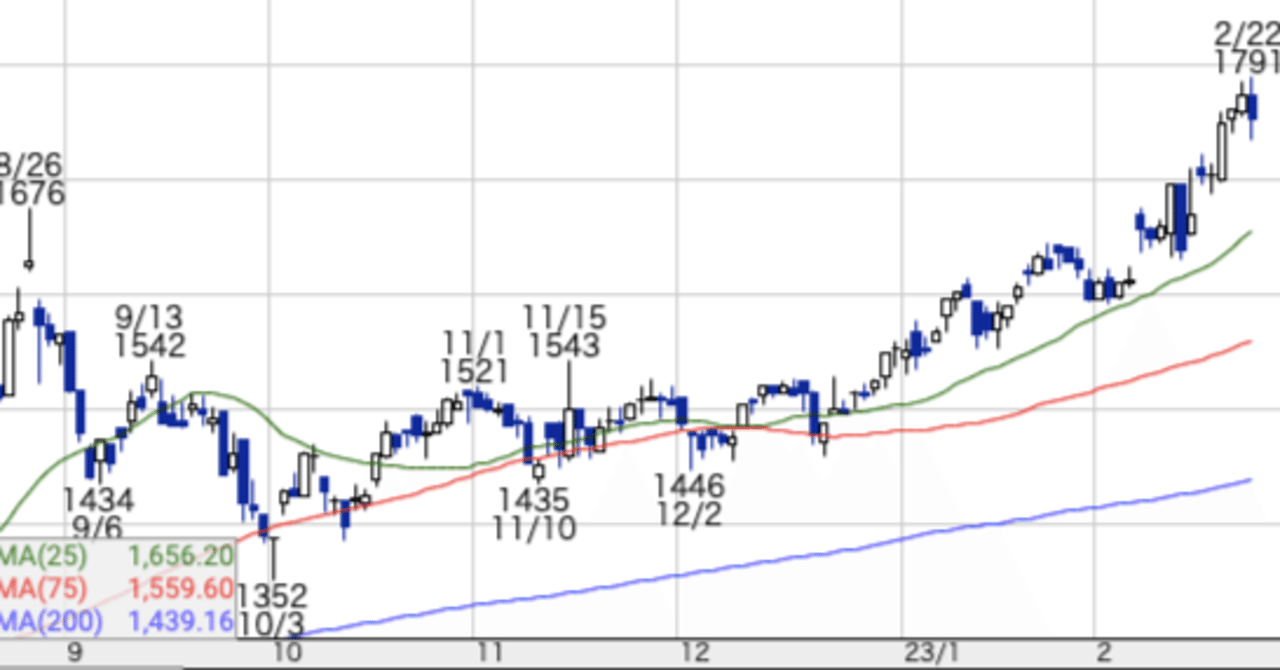 230223 株探 【特集】配当シーズン迫る、3月配当【高利回り】ベスト50 「スタンダード他」編 ＜割安株特集＞｜Marble｜note